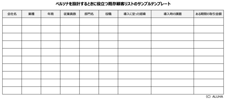 BtoBカスタマージャーニーマップとは？作成方法と活用事例【テンプレート付き】